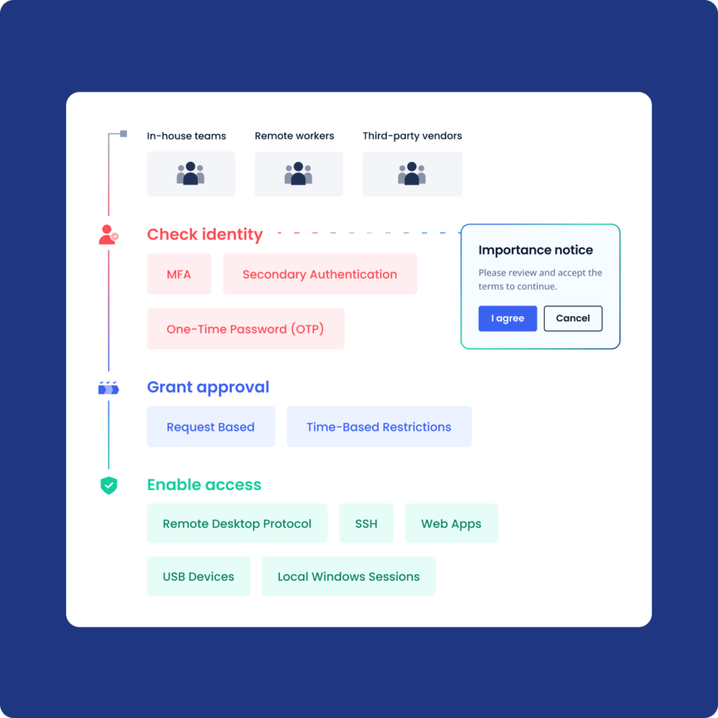 Syteca Enterprise Cybersecurity Solutions